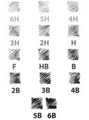 DeFelsko PosiTest PT Pencil Hardness Test