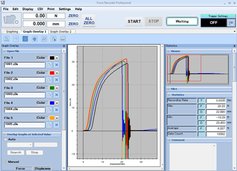 Imada FSA-1KE Material Tester, Integrated Force & Displacement Tester