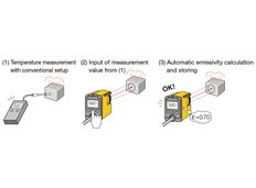 Optex Thermo-Hunter BA Series IR Thermometers