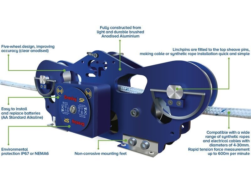 Straightpoint CableSafe Rope Tension Meter