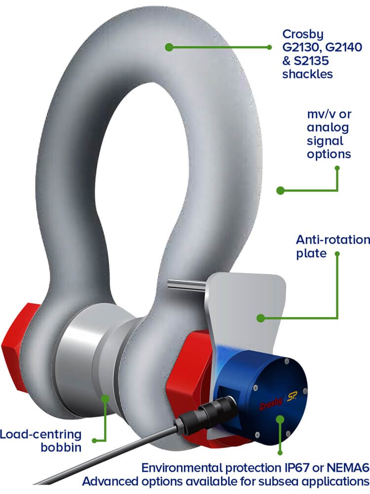 StraightPoint Shackle Load Cells - LoadShackles