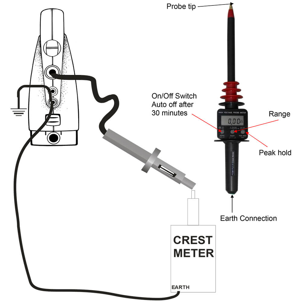 PCWI High Voltage Pulse Crest Meter