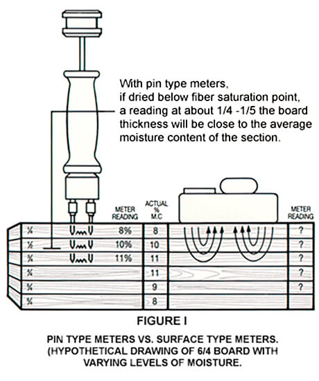 Delmhorst JL-2000W/CS Digital Pin-Type Leather Moisture Meter