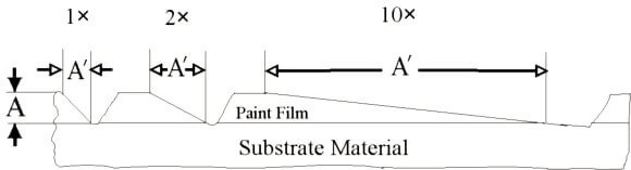 OG202 Tooke Paint Inspection Gauge II